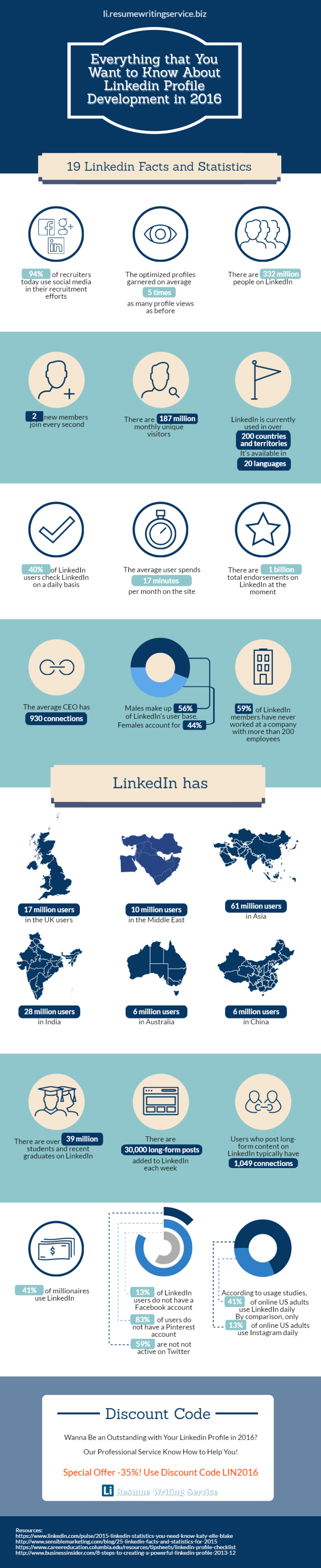 LinkedIn Profile Development Tips and Tricks [Infographic]