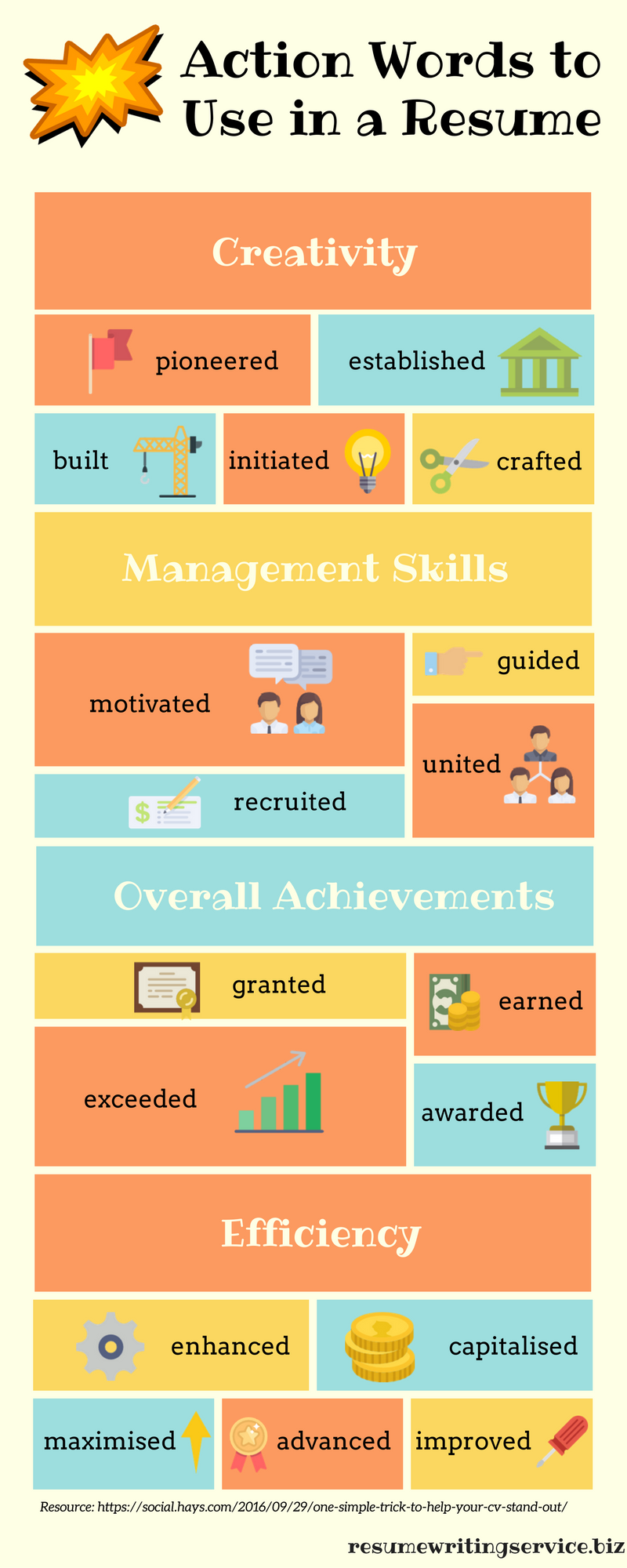 Resume Format 2017 Your Perfect Guide